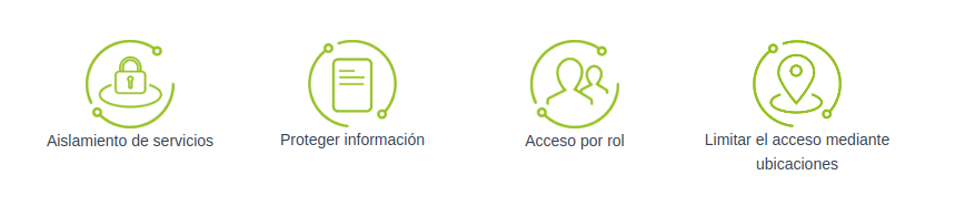 Soluciones de Ironchip